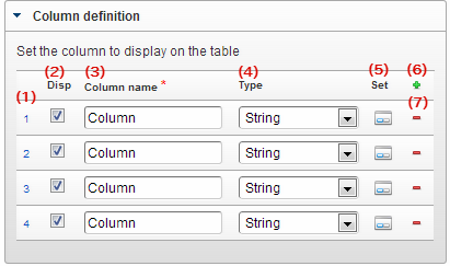Detail table — IM-BIS for Accel Platform