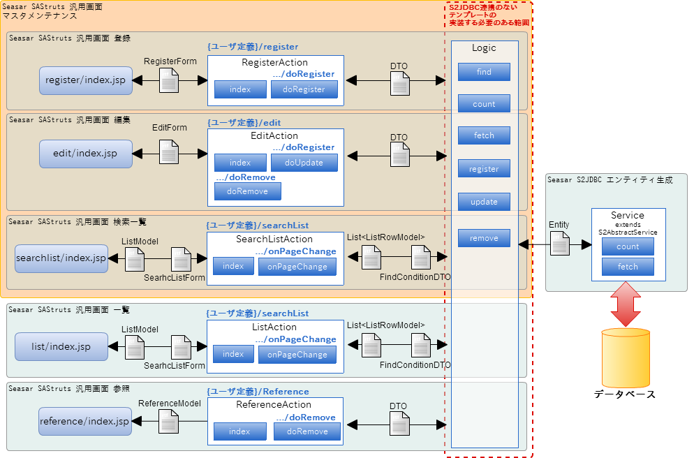 利用できる業務スケルトンテンプレート一覧 — アプリケーション開発ガイド 第15版 2019-12-01 intra-mart e Builder for Accel Platform
